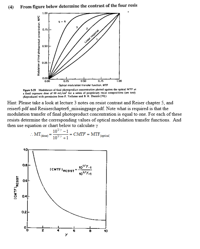 (4) ( From figure below determine the contrast of the | Chegg.com