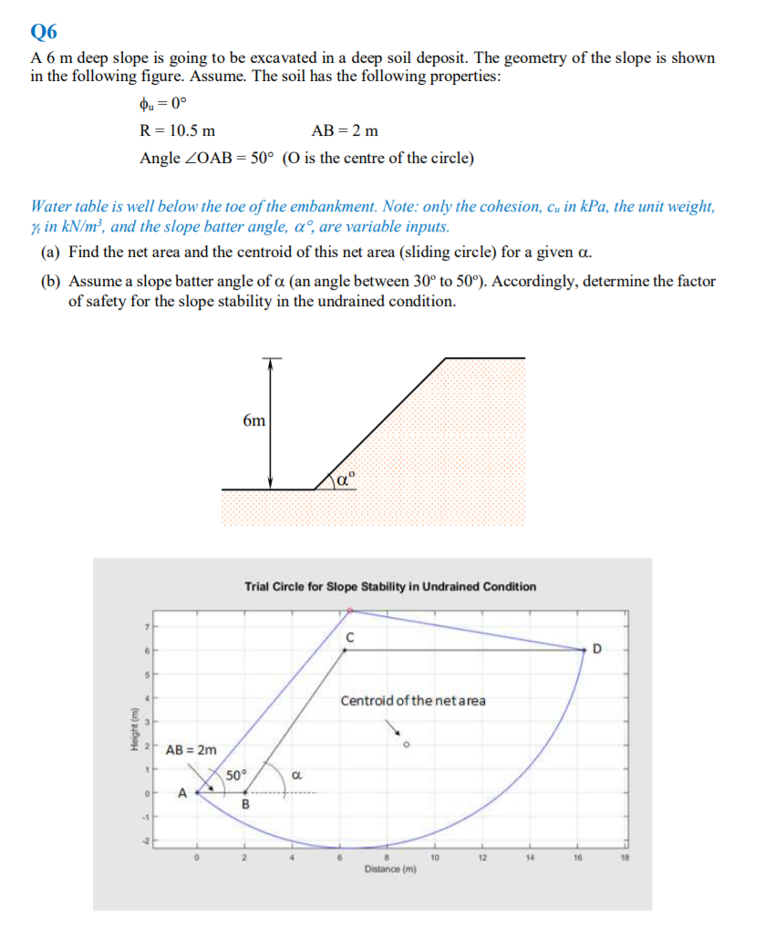 Solved Q6 A 6 m deep slope is going to be excavated in a | Chegg.com