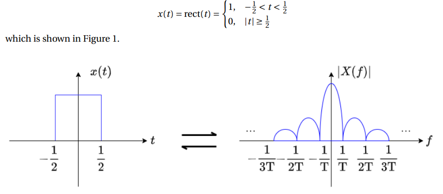 x(t)=rect(t)={1,0,−21 | Chegg.com