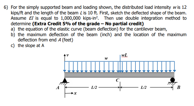 Solved 6) For the simply supported beam and loading shown, | Chegg.com