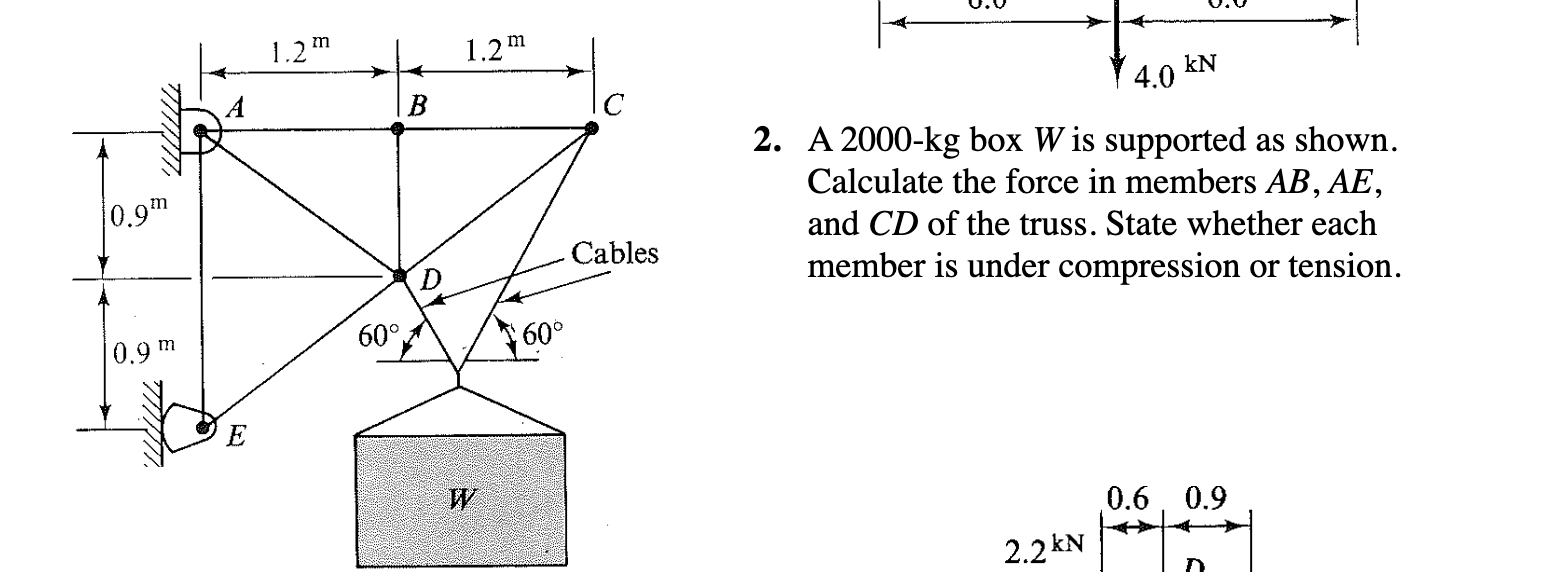Solved 2. A 2000−kg box W is supported as shown. Calculate | Chegg.com