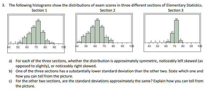 Solved 3. The following histograms show the distributions of | Chegg.com