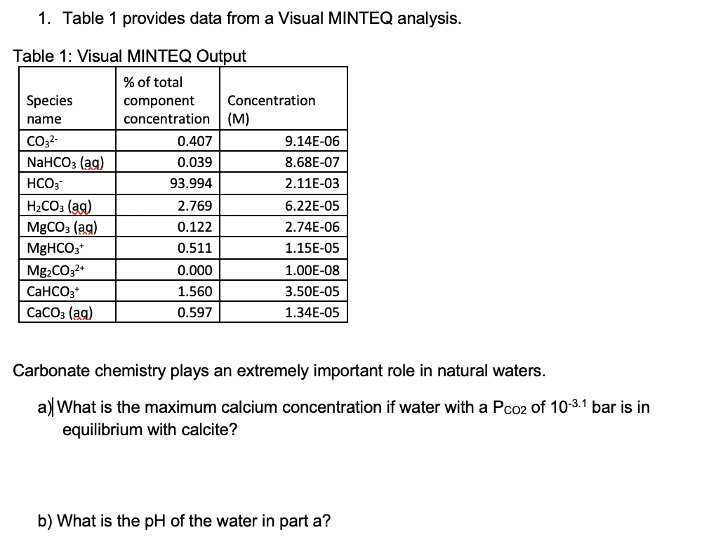 Solved 1. Table 1 provides data from a Visual MINTEQ | Chegg.com