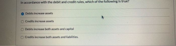 Solved In accordance with the debit and credit rules, which | Chegg.com