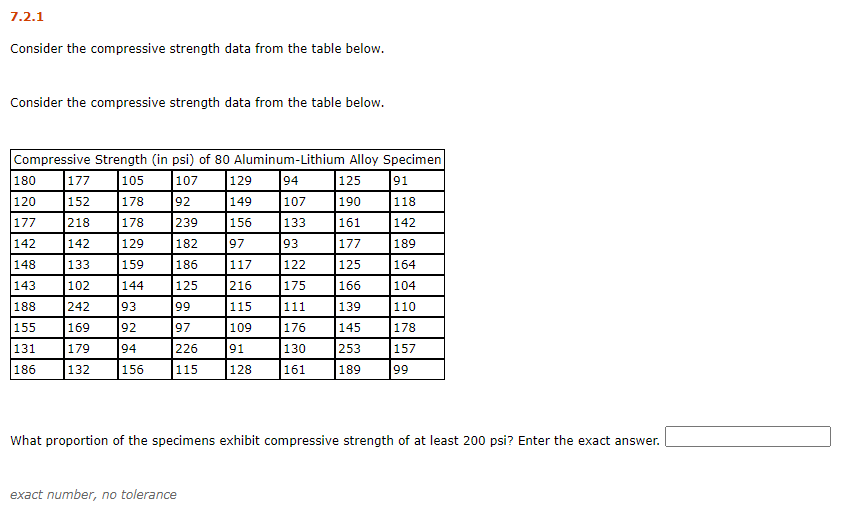 Solved 7.2.1 Consider the compressive strength data from the | Chegg.com