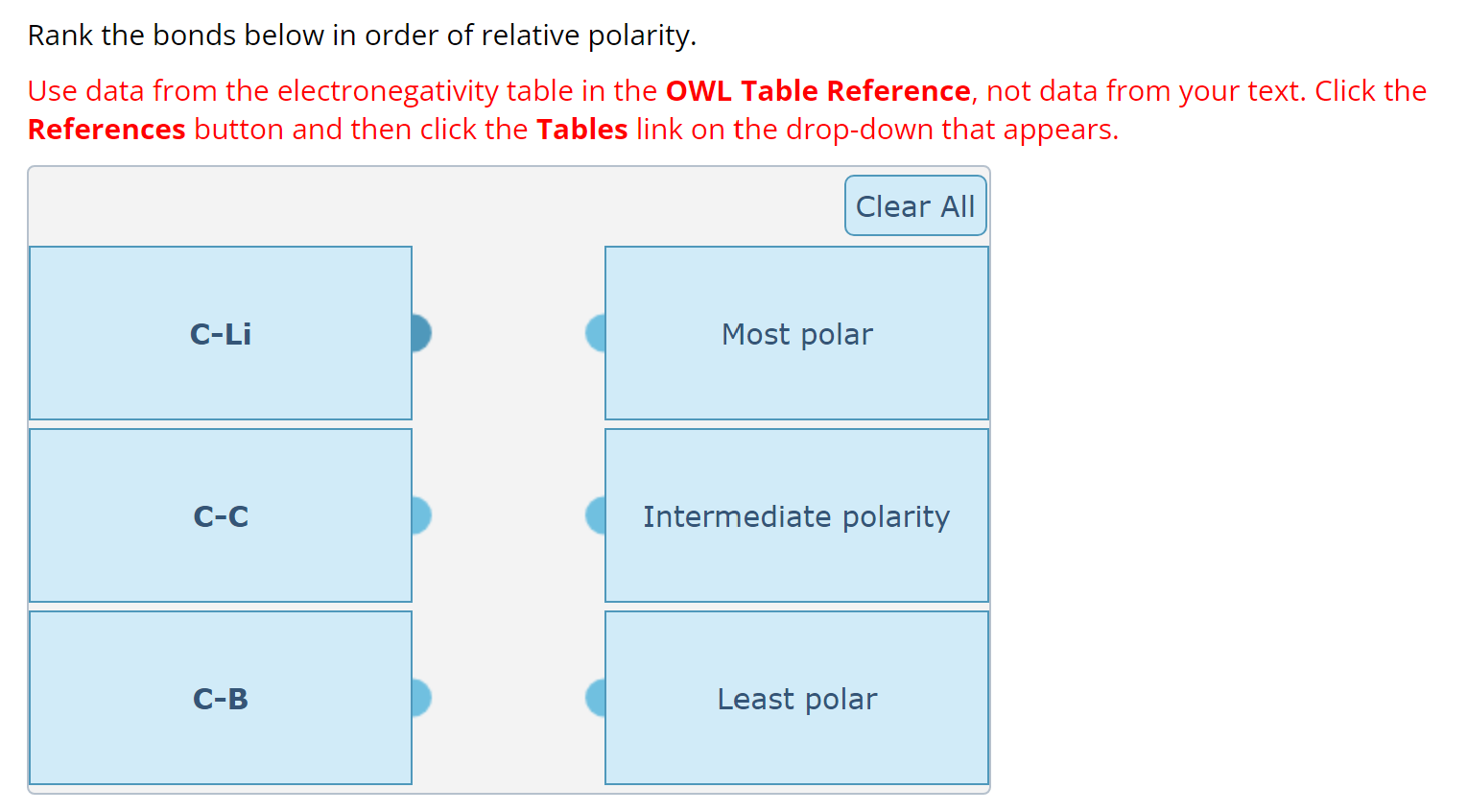 Solved Rank the bonds below in order of relative polarity. | Chegg.com