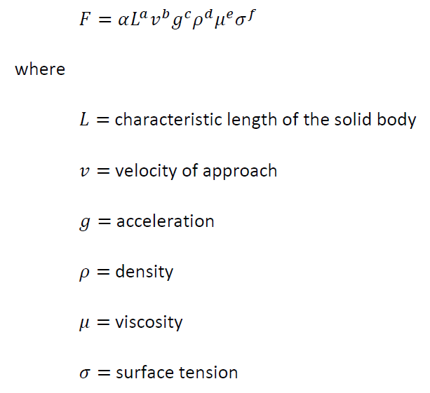 Solved Perform the Rayleigh method of Dimensional Analysis | Chegg.com