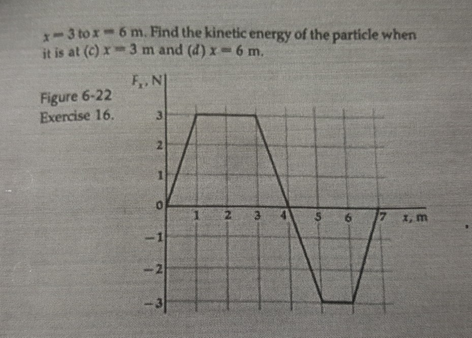 Solved 16, A 4-kg particle is initially at rest atx- 0. It | Chegg.com