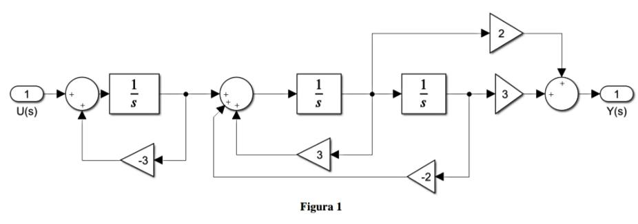Solved Given Figure 1 below, (a) simplify the block diagram | Chegg.com