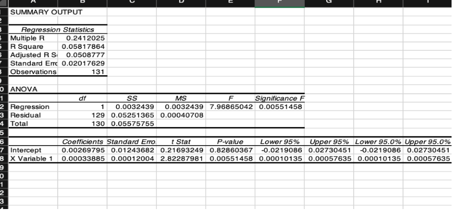 16. Use the results for Problem 10 (Demographics) to | Chegg.com