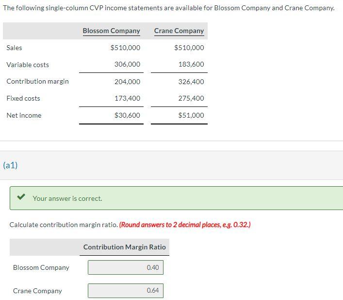 Solved The following single-column CVP income statements are | Chegg.com