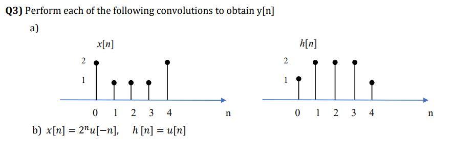 Solved Q3) Perform each of the following convolutions to | Chegg.com