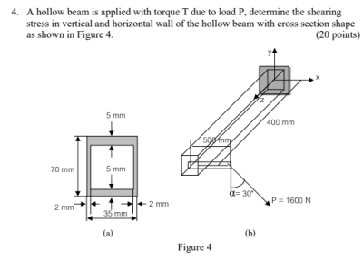 Solved 4. A hollow beam is applied with torque T due to load | Chegg.com