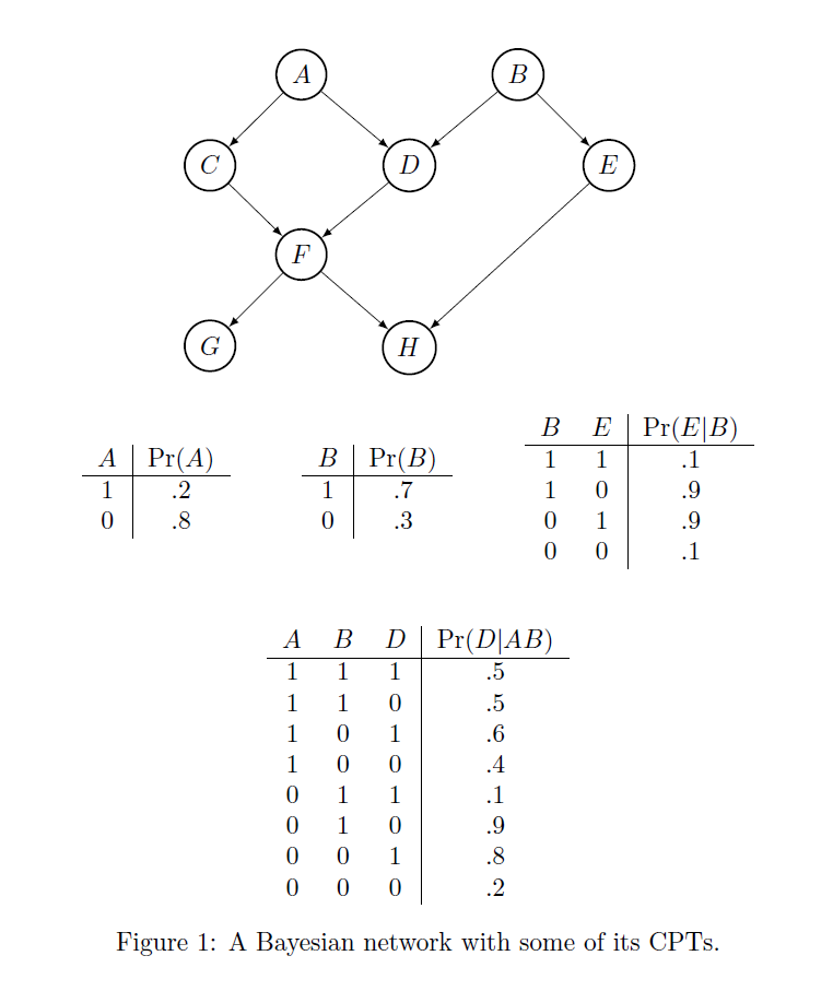 Solved 2. Consider the Bayesian network in Figure 1 (a) | Chegg.com