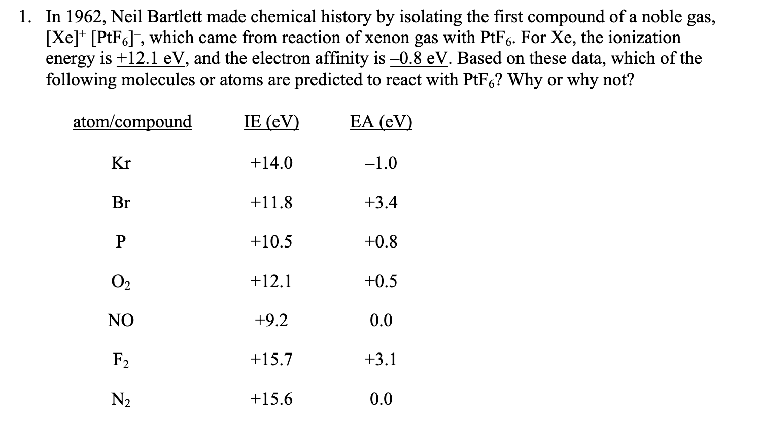 Solved In 1962, Neil Bartlett made chemical history by | Chegg.com