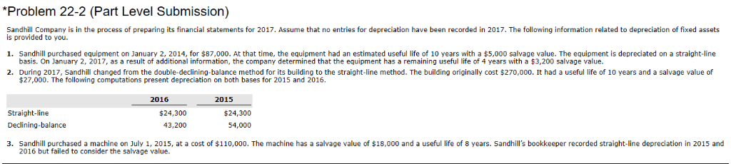 Solved *Problem 22-2 (Part Level Submission) Sandhill | Chegg.com