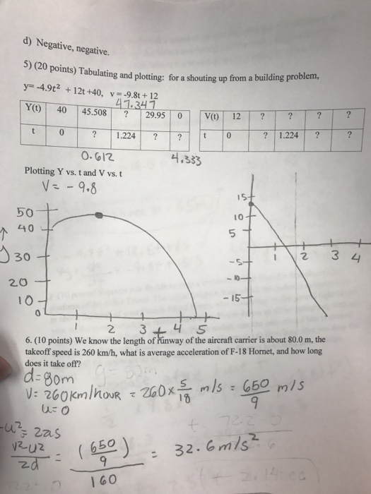 Solved Tabulating and plotting: for a shouting up from a | Chegg.com