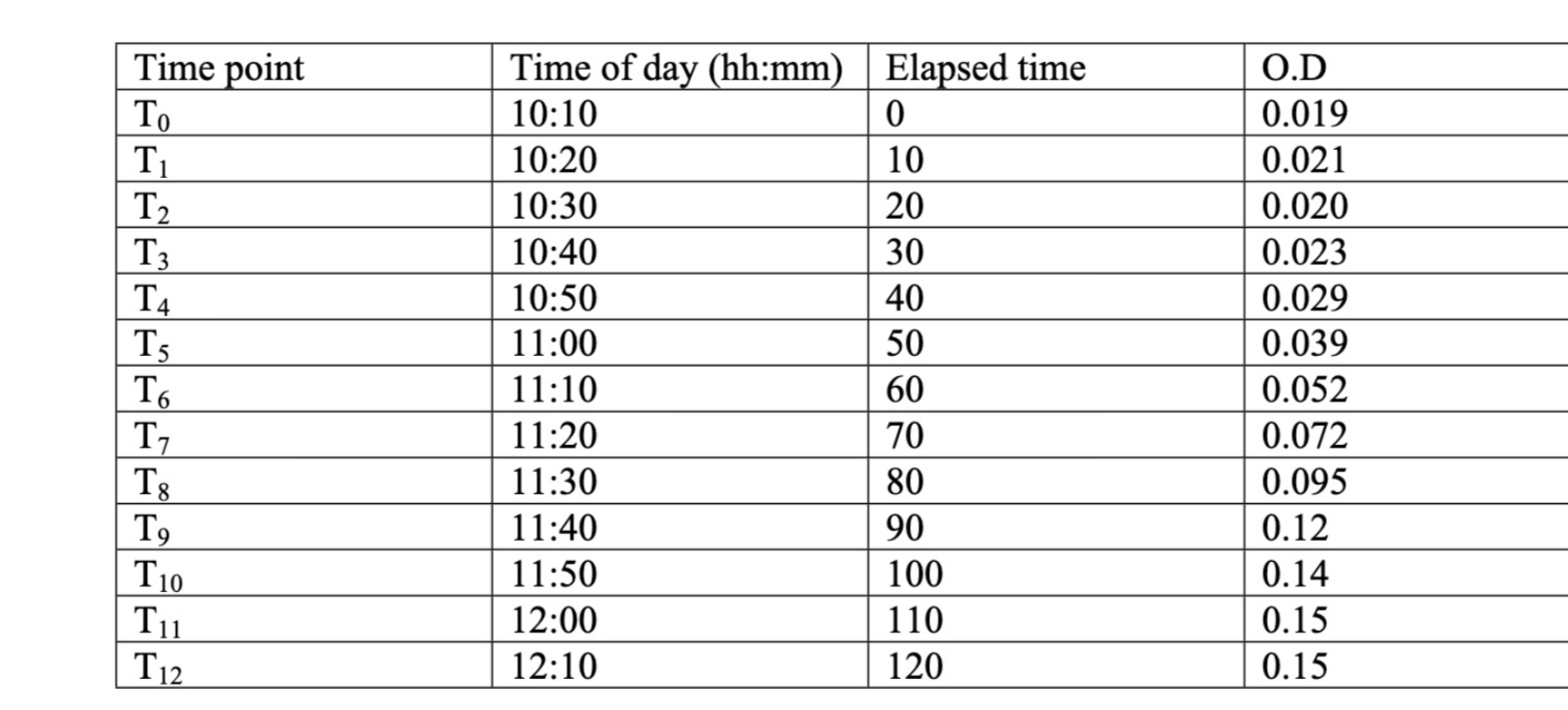 Solved 1 ml 1 ml 1 ml 1 ml 1 ml 1 ml A B DE F 9 ml 9ml 9ml | Chegg.com