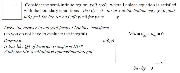 Consider the semi-infinite region x20, y20, where | Chegg.com