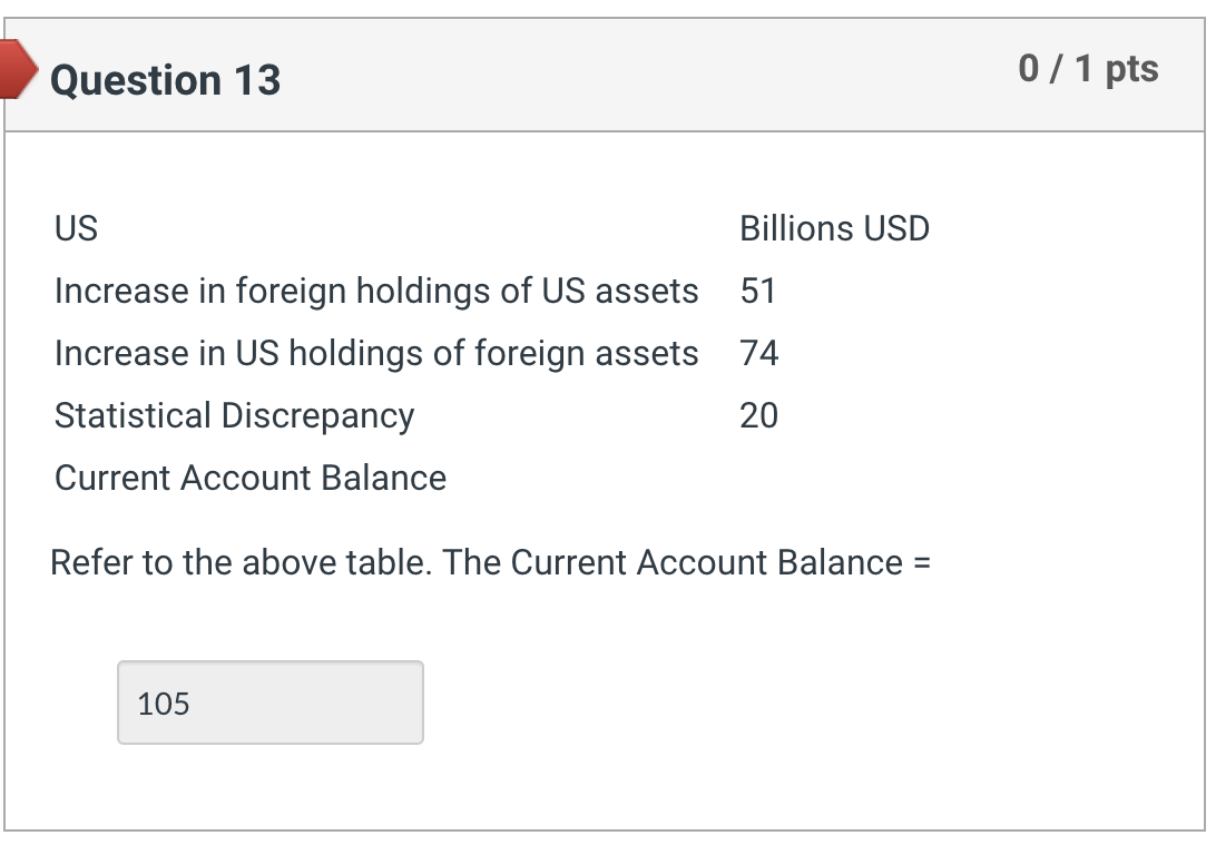 Solved Question 13 0/1 pts US Billions USD Increase in | Chegg.com Solved Question 13 0/1 pts US Billions USD Increase in | Chegg.com
