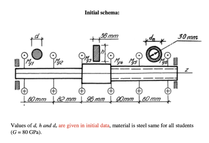 Solved Hello, can someone help me how to find angle of twist | Chegg.com