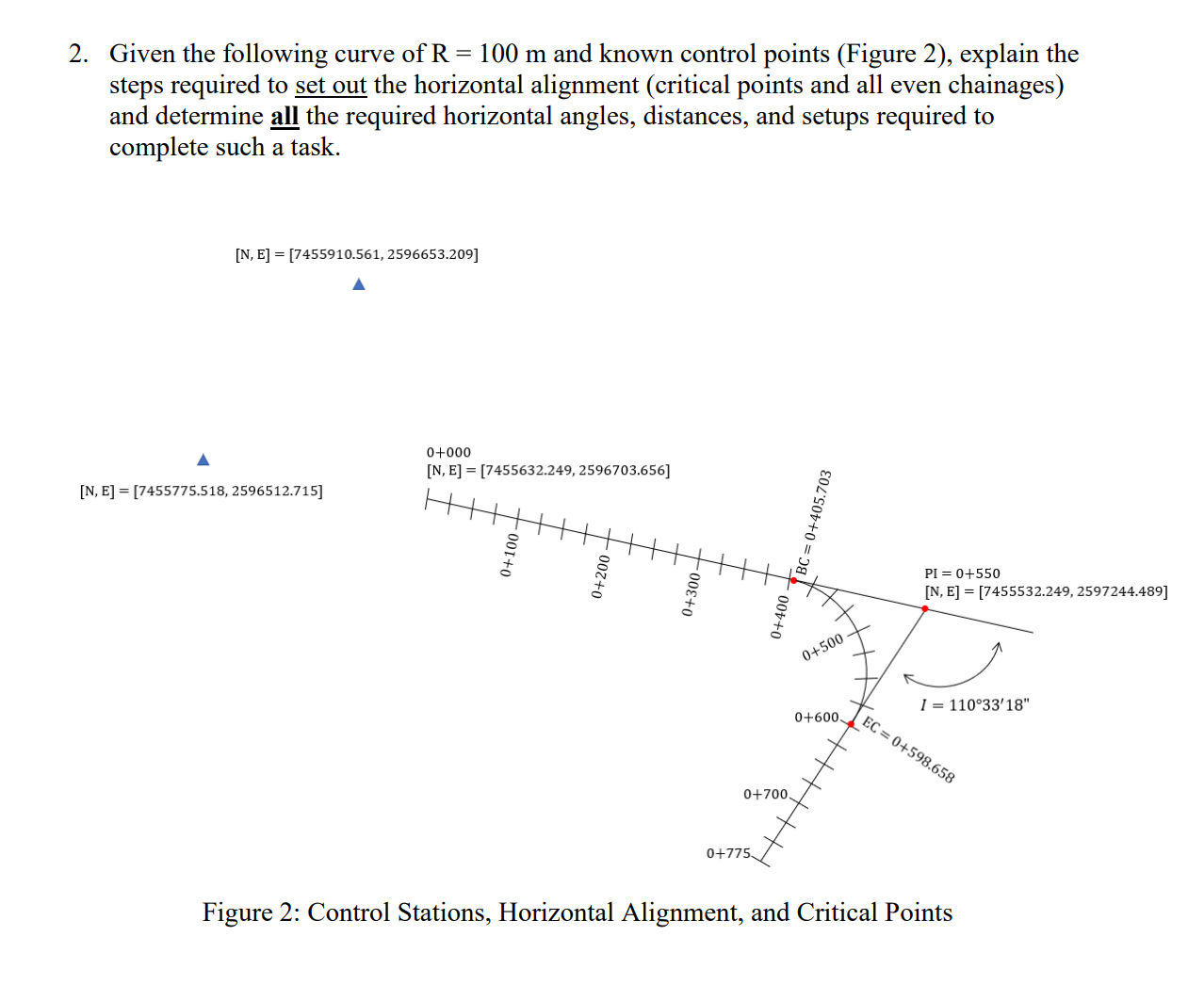 Solved Given the following curve of R=100m ﻿and known | Chegg.com