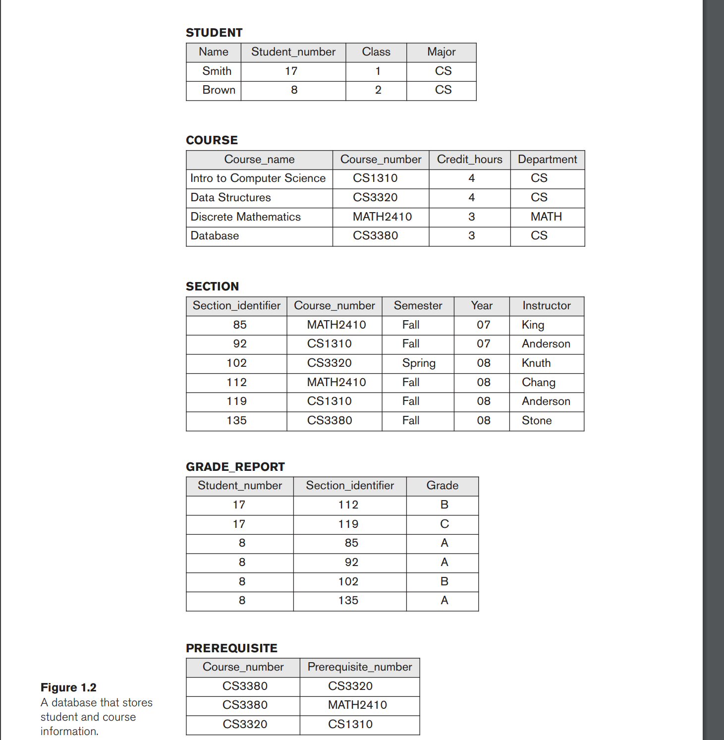Solved 3.16 - Consider the following set of requirements for | Chegg.com