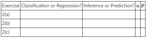Solved Tabulate your answers as follows: | Chegg.com