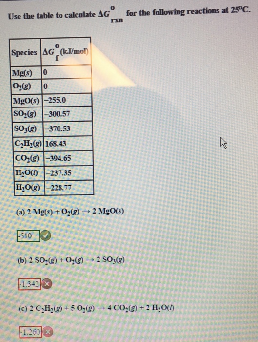 Solved Use the table to calculate Delta G degree_rxn for the | Chegg.com