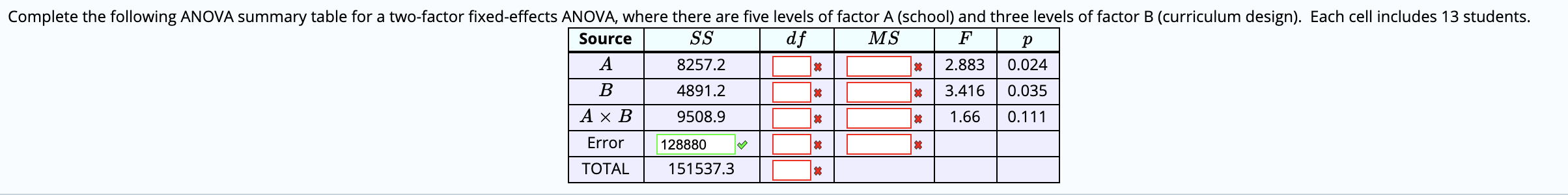 Solved Complete the following ANOVA summary table for a | Chegg.com Solved Complete the following ANOVA summary table for a | Chegg.com