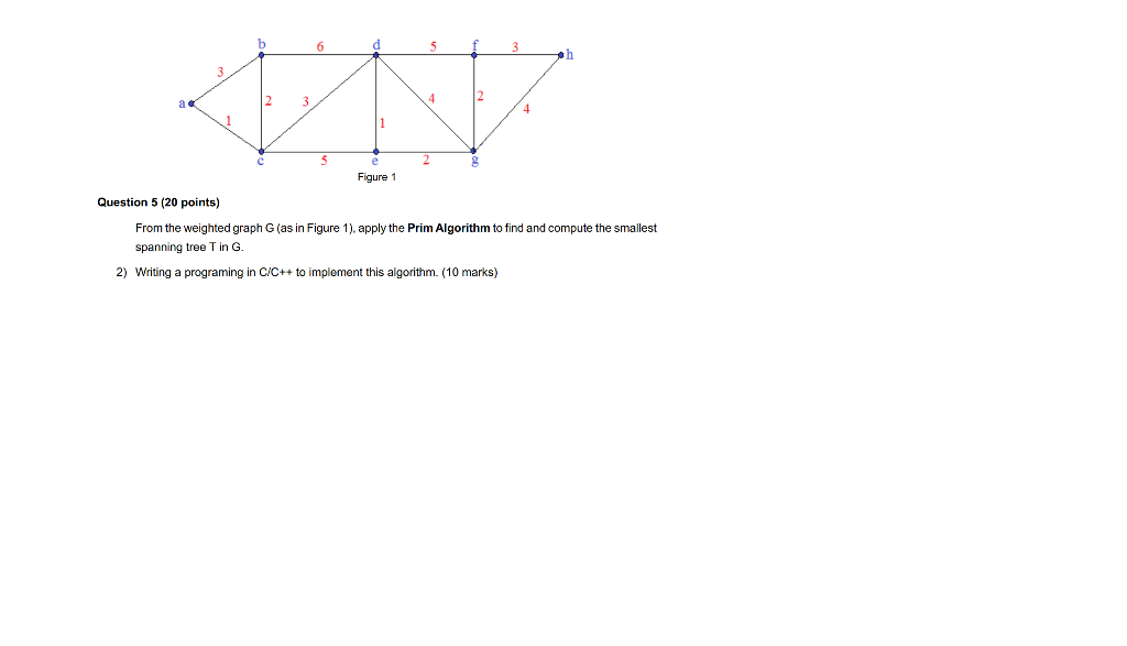 Solved b 6 2 ac 2 3 4 1 2 g Figure 1 Question 5 (20 points) | Chegg.com