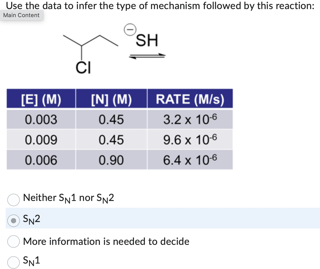 Solved Use the data to infer the type of mechanism followed | Chegg.com