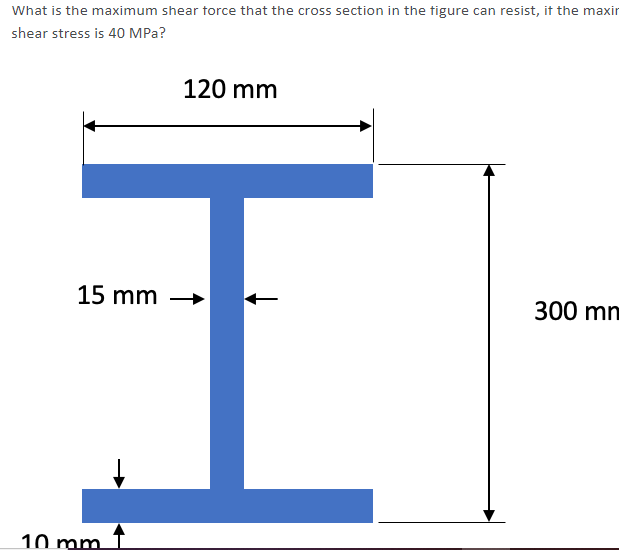 Solved What is the maximum shear force that the cross | Chegg.com