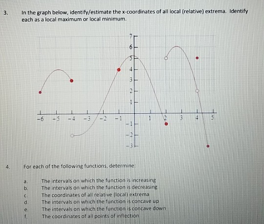 Solved 3. In the graph below, identify/estimate the | Chegg.com