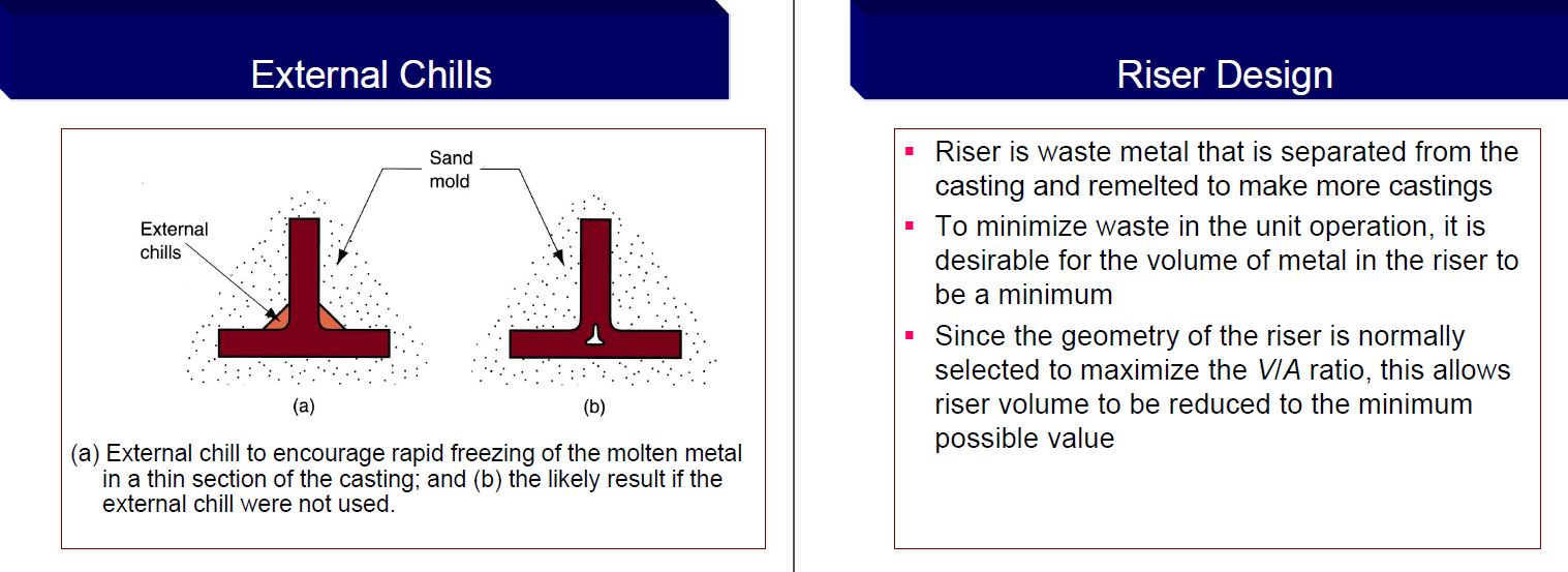 Solved Casting is a process of creating solid objects by | Chegg.com