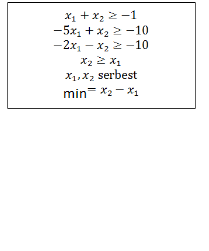 Solved Solve the given linear decision model with the | Chegg.com
