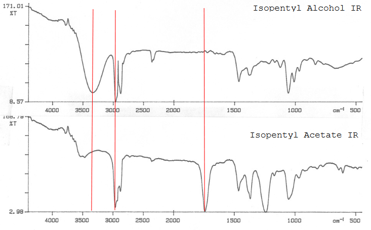 Solved I need help analyzing the spectroscopy for: Acetic | Chegg.com