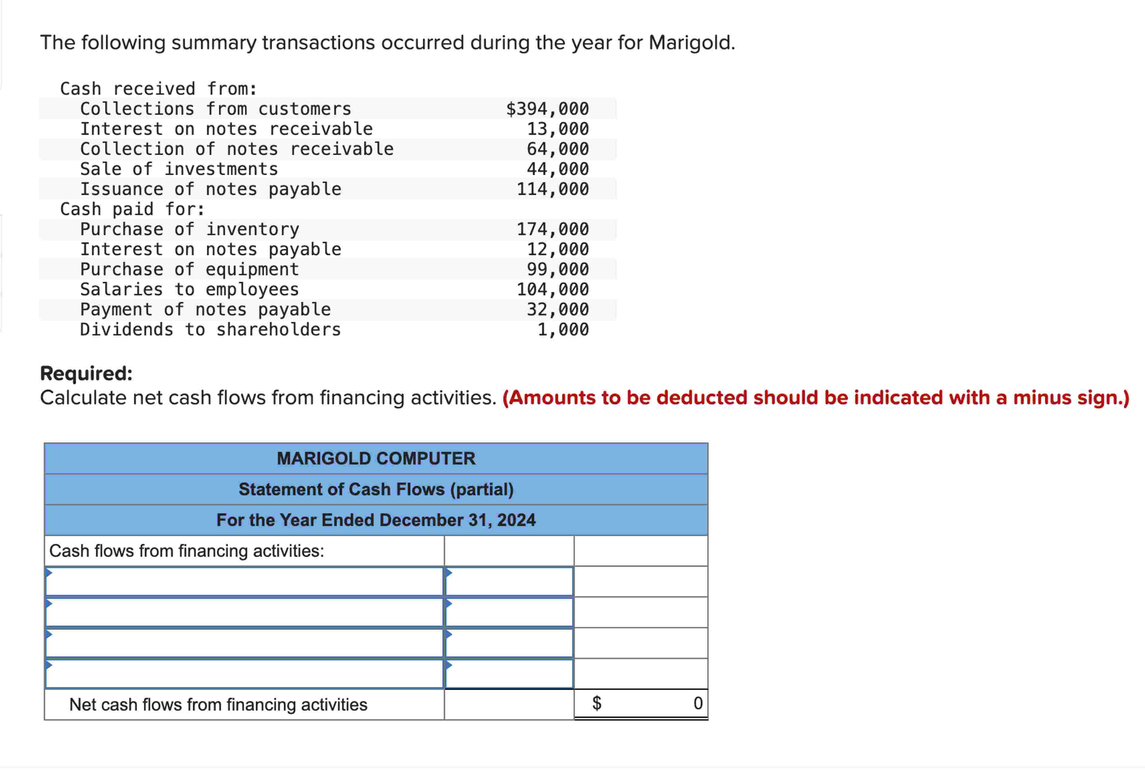 Solved The following summary transactions occurred during | Chegg.com