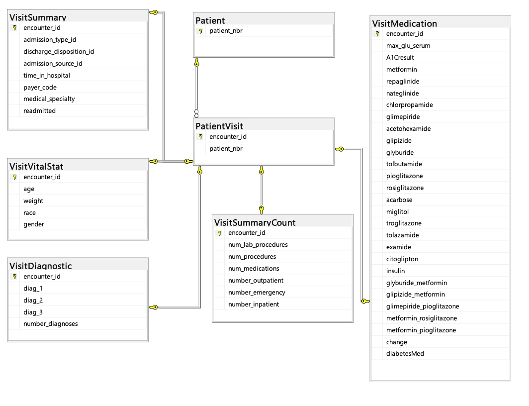 Solved Write and execute a SQL query to list all patients | Chegg.com