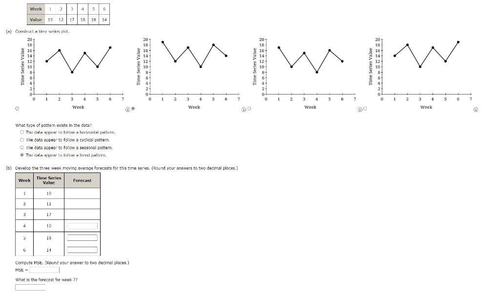 Solved (a) Construct a time series plot. O 1 2 3 Week 1 2 3 | Chegg.com
