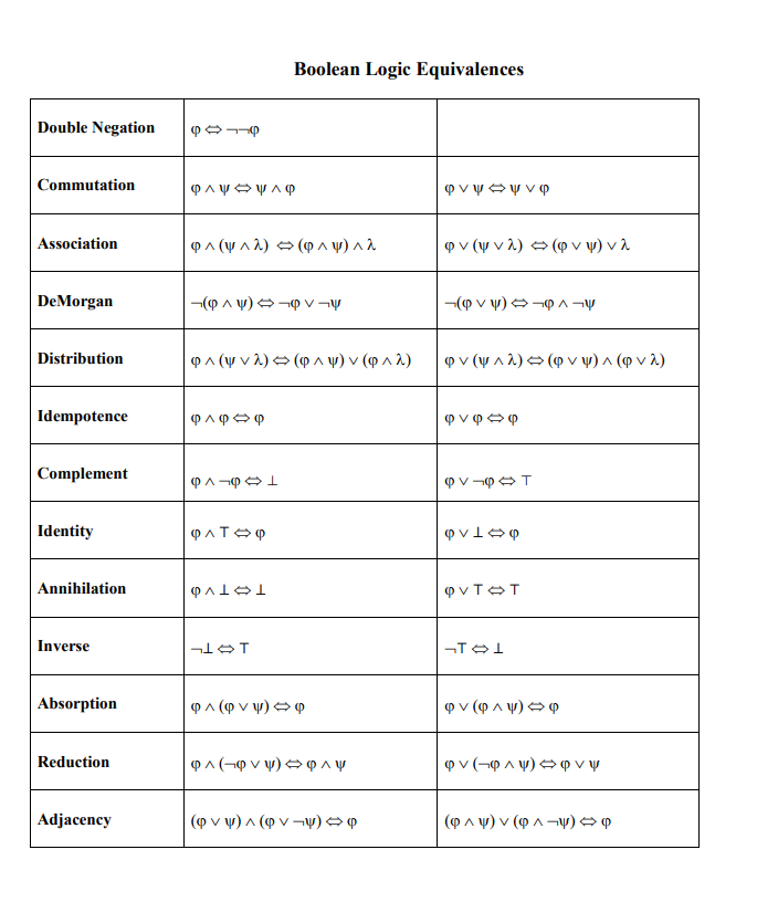 Solved Using Boolean Logic Equivalence find the | Chegg.com