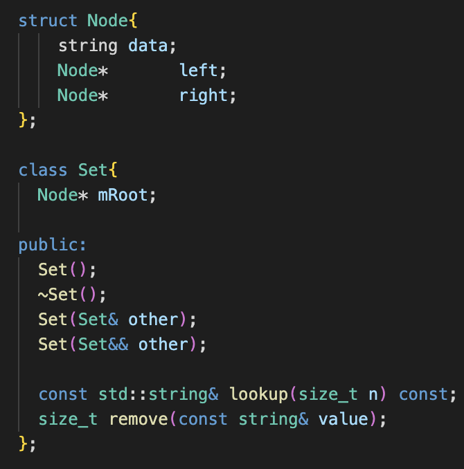Solved Given The Following Binary Tree 3455