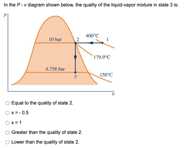 Solved In the T−v diagram shown below, process 1−2 is a: | Chegg.com