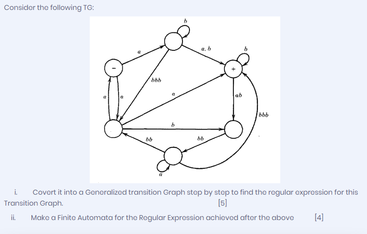 Solved Consider the following TG: b bbb ab bbb b bb bb i. | Chegg.com