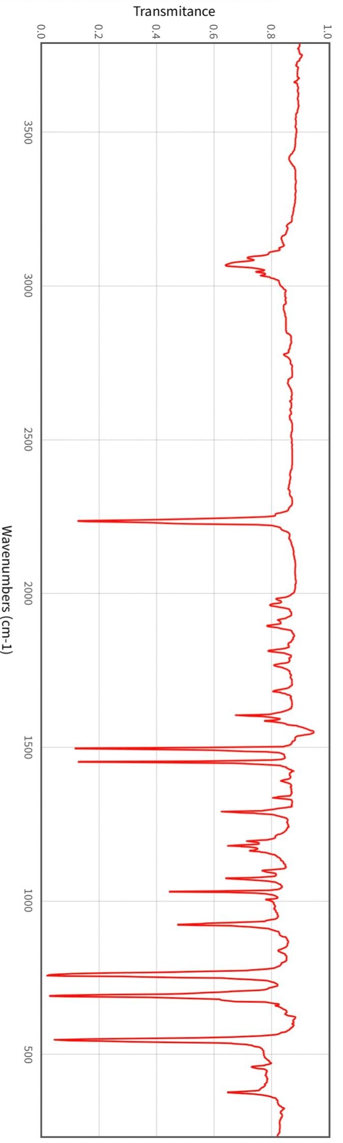 Solved Post-Lab Questions Include copies of your IR | Chegg.com