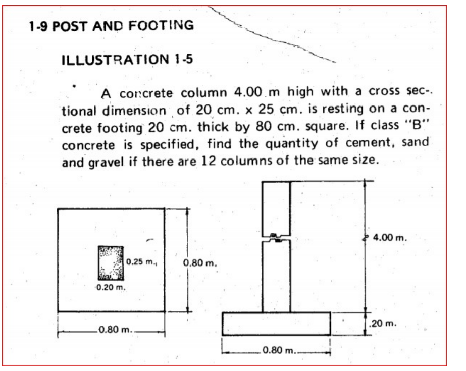 Solved 1-9 POST AND FOOTING ILLUSTRATION 1-5 A corcrete | Chegg.com