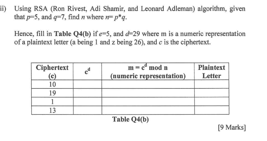Solved ii) Using RSA (Ron Rivest, Adi Shamir, and Leonard | Chegg.com
