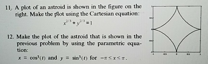 Solved 11 A Plot Of An Astroid Is Shown In The Figure On