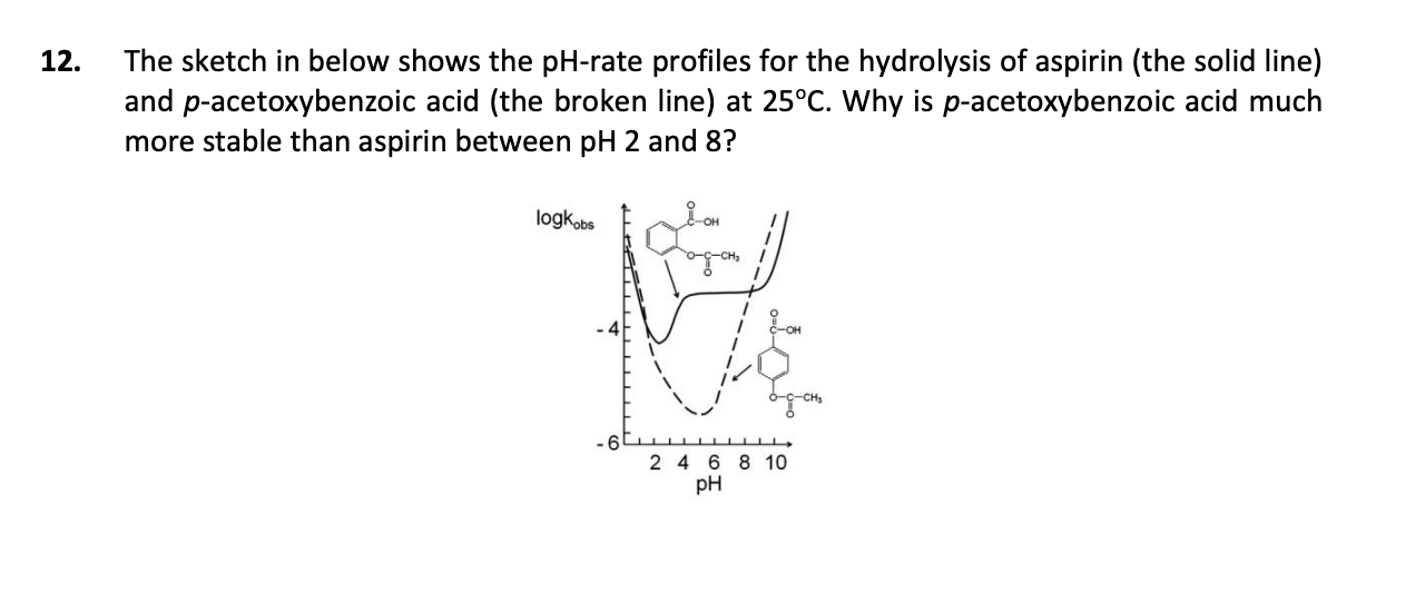 Solved 2. The sketch in below shows the pH-rate profiles for | Chegg.com