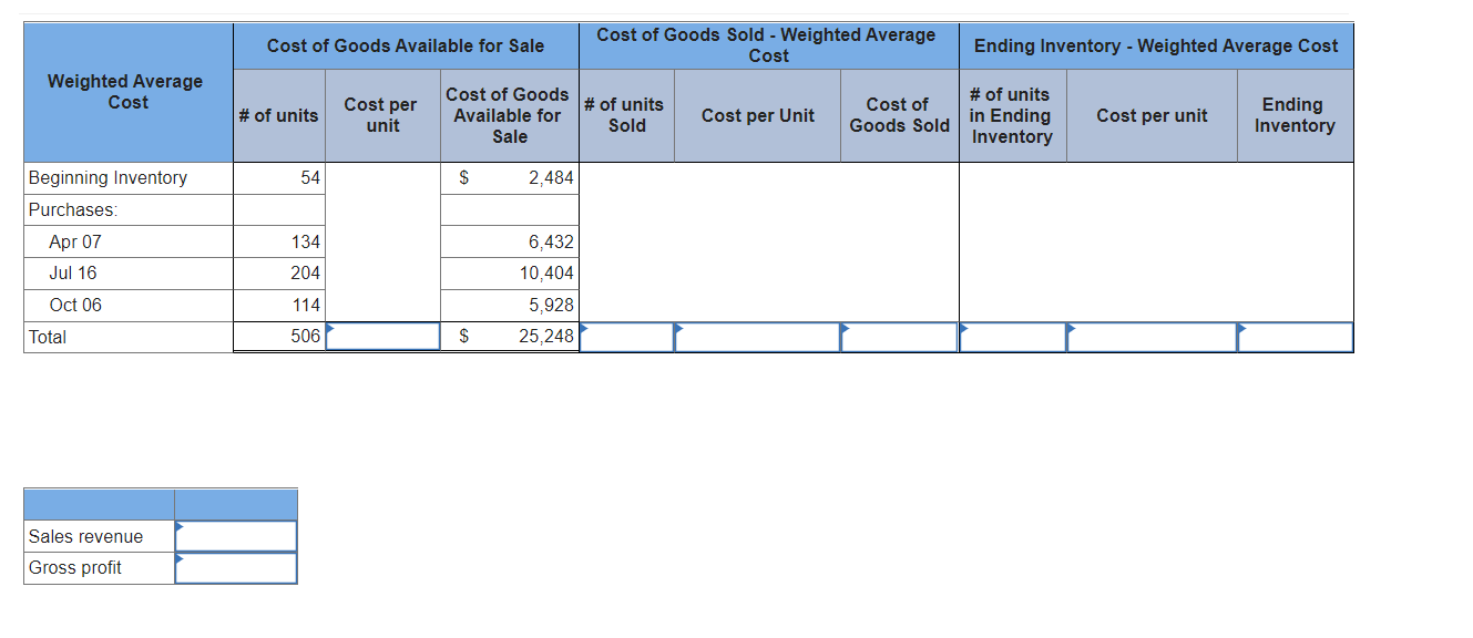 Solved Required information [The following information | Chegg.com